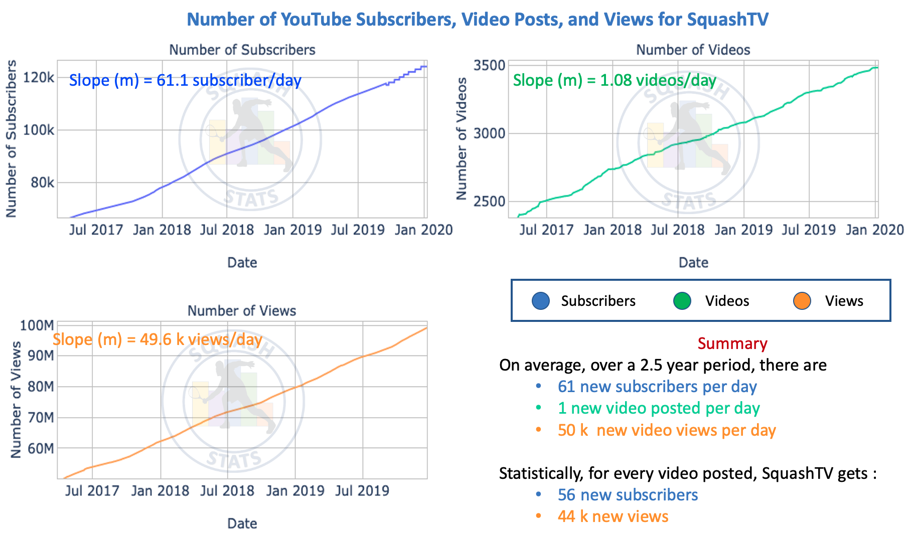 The Increasing Success of SquashTV on YouTube – SQUASH STATS